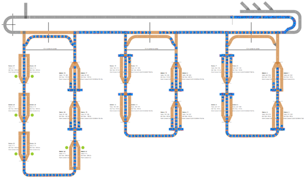CS: Automated sorting system. Warehouse simulation model