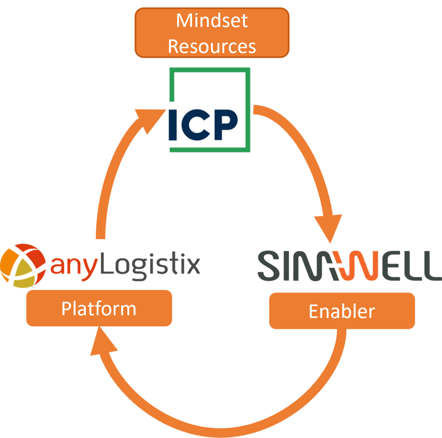 Case Study: A Leading Manufacturer Implements A Supply Chain Digital ...