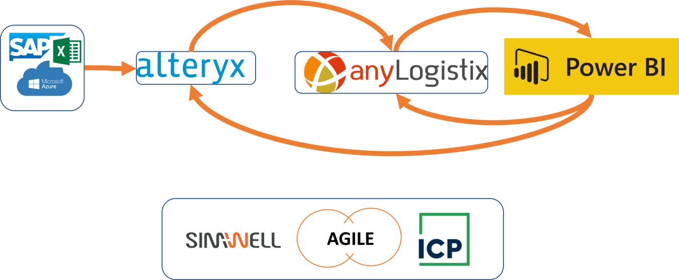 Case Study: A Leading Manufacturer Implements A Supply Chain Digital ...