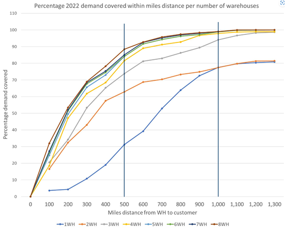Case Study: A Leading Manufacturer Implements A Supply Chain Digital ...