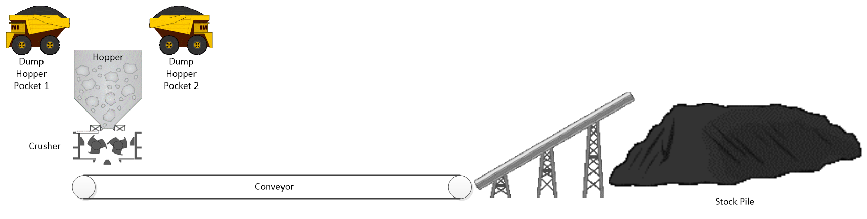 3 Strategies to Model Ore Processing Plants