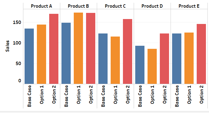 Data Visualization and Analytics Hacks for Tableau