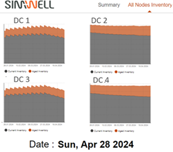 Case Study: A large apparel company uses simulation to understand its ...