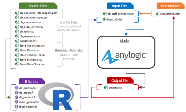 Case Study: SimWell Built a Simulation Model to Help a Quick Serve ...