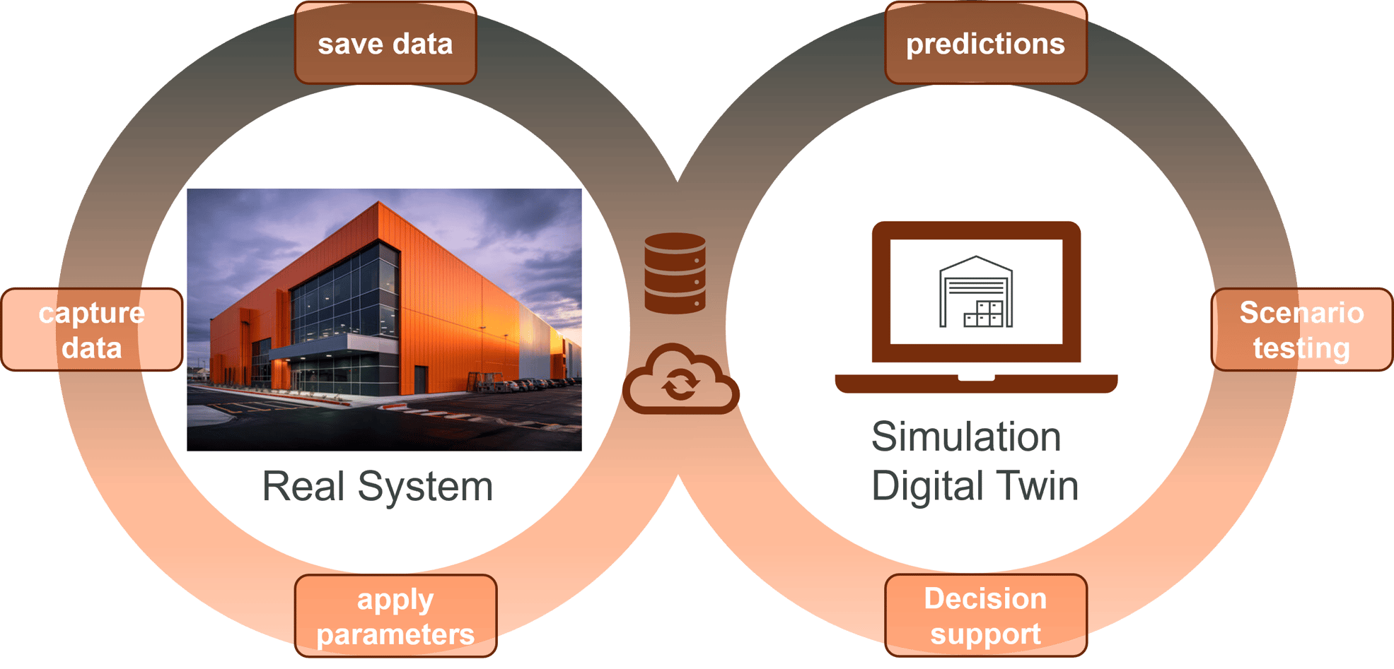 The Difference Between a Digital Twin and a Simulation Digital Twin