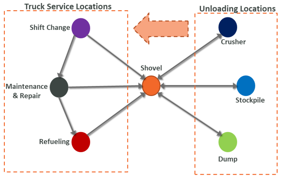 Case Study: SimWell Develops a Simulation Model Improving Load & Haul ...